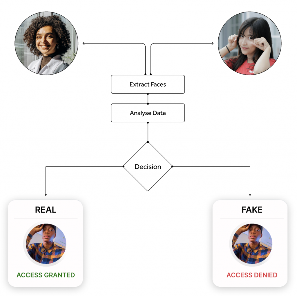 Fastest Facial Recognition Technology For Face Payments