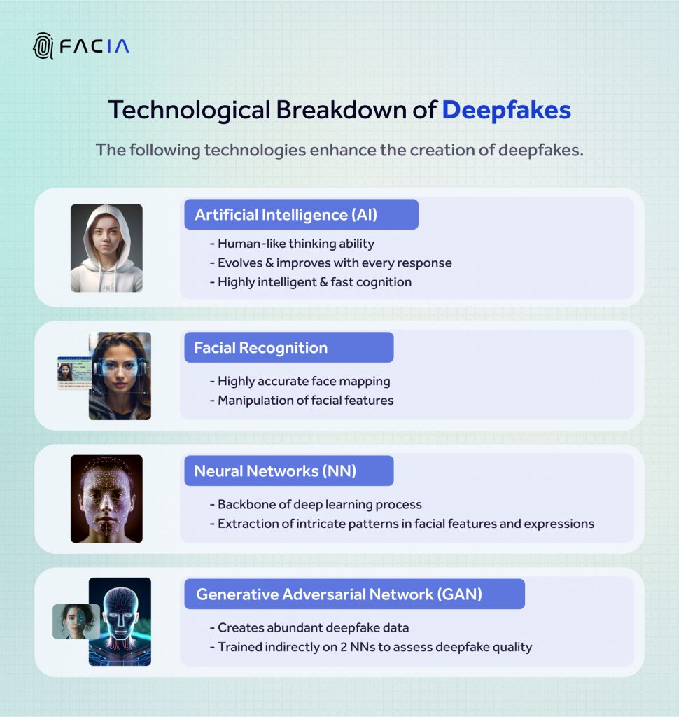 An Ultimate Guide to Deepfakes 2024