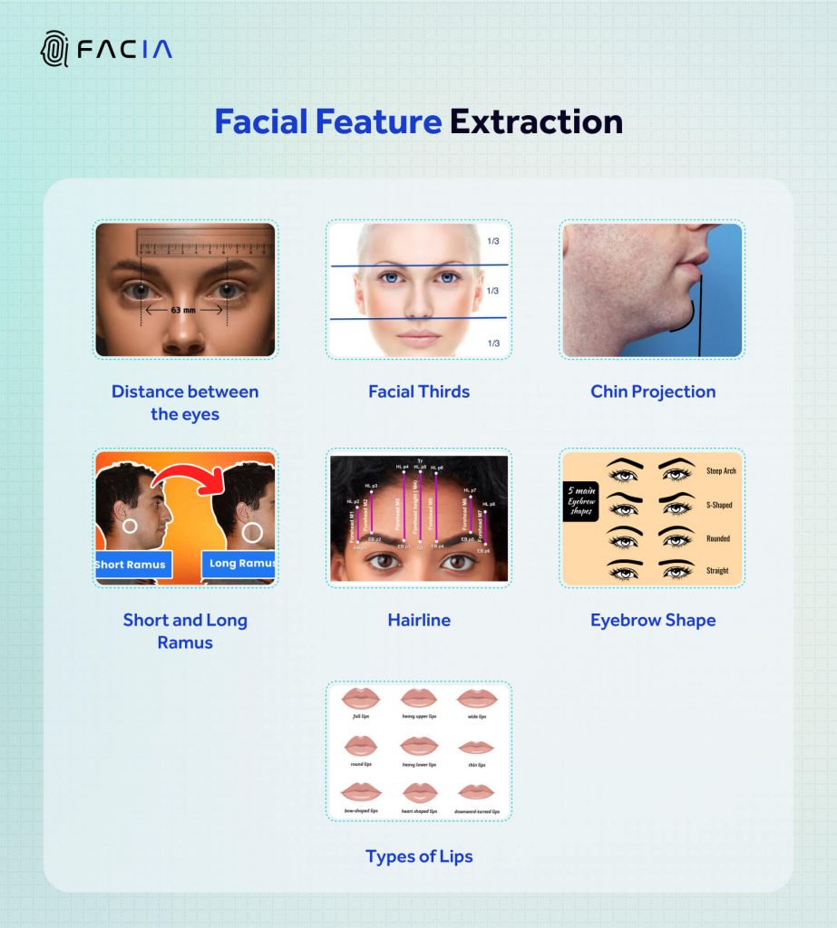Unlocking The Potential of 3D Face Comparison Technology For Enhanced ...