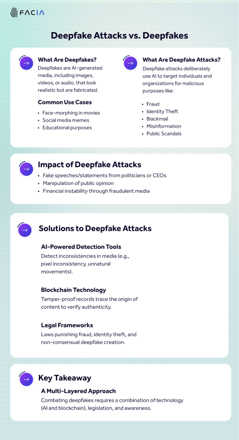 AI is Changing the Reality—Revealing the History of Deepfakes