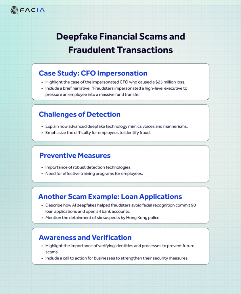 Deepfakes Threatening Businesses—Rising Risks and Challenges