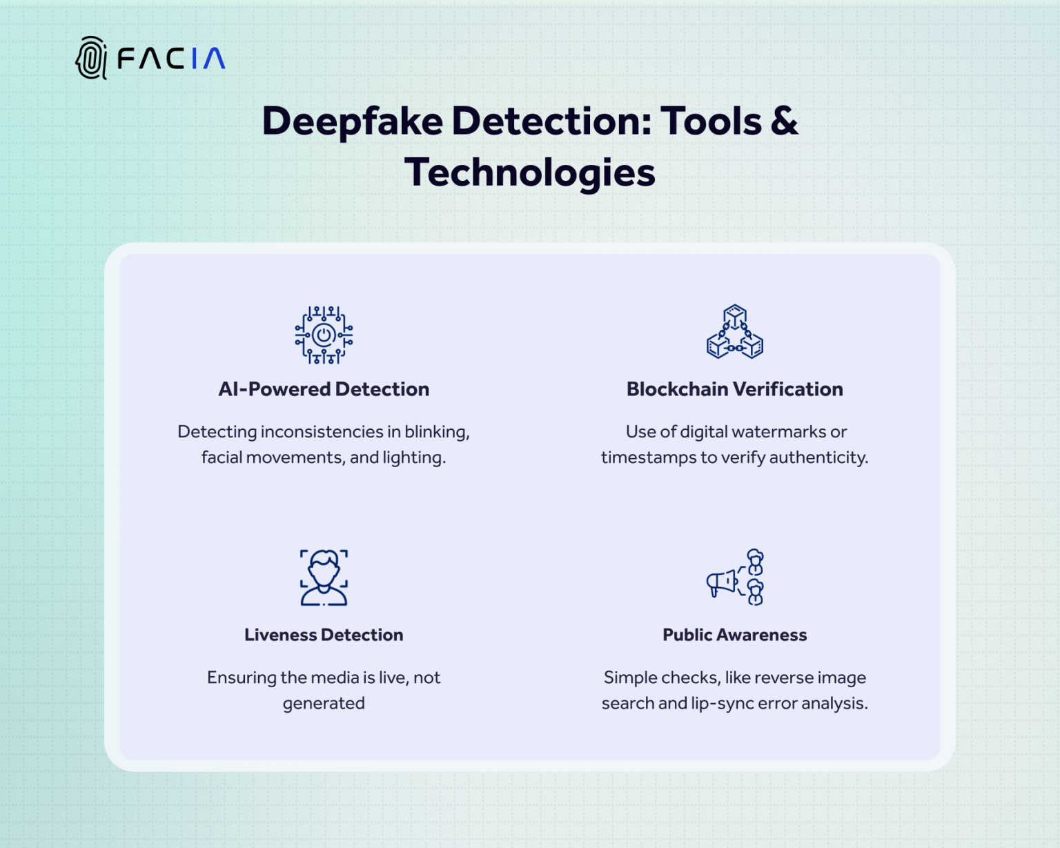 How Do Deepfakes Affect Media Authenticity? The Threat & Detection ...