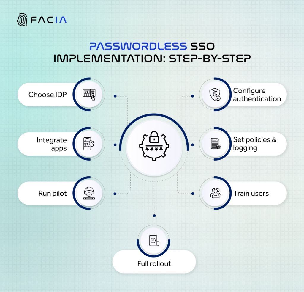 Implement Passwordless SSO: Enterprise Step-by-Step Guide